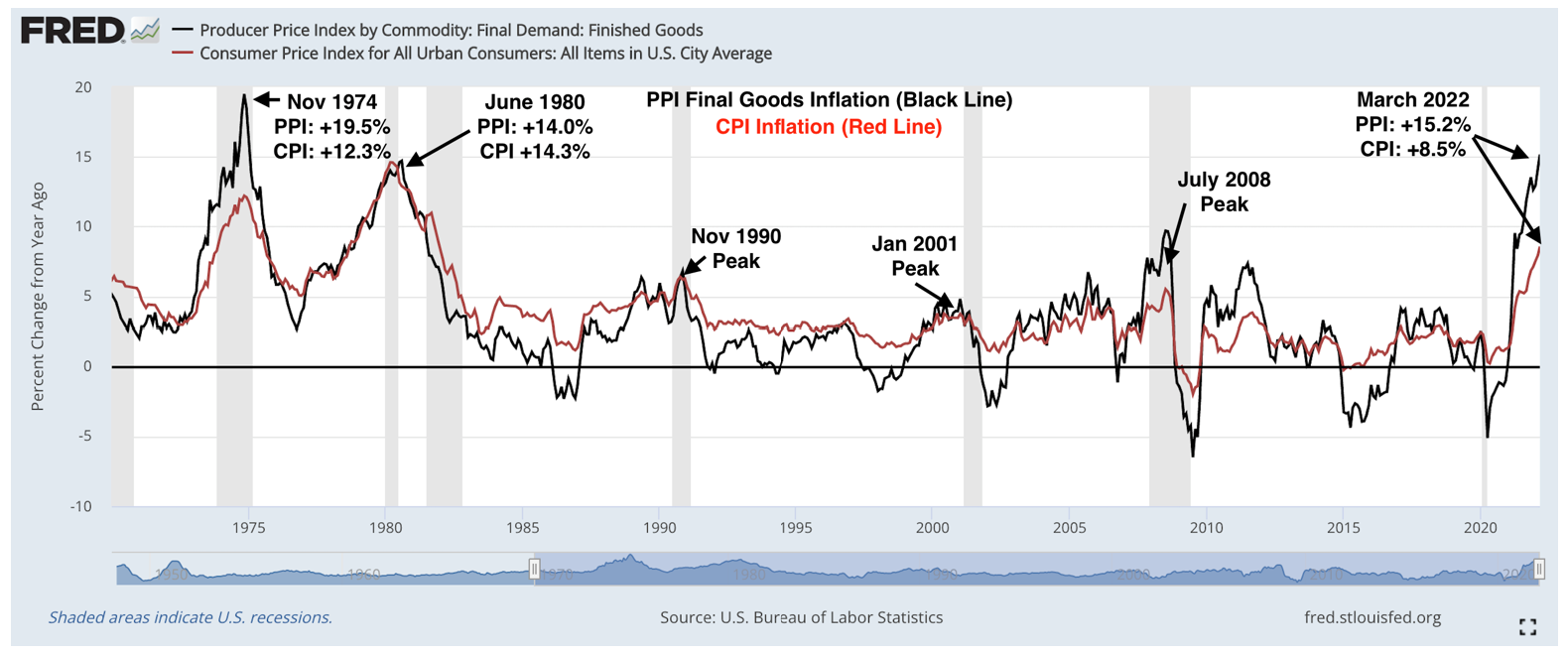 PPI as CPI Predictor, S&P Returns, Money Flows - DataTrek Research